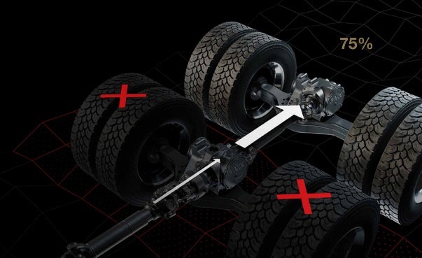 Axles Carriers | Mack Trucks