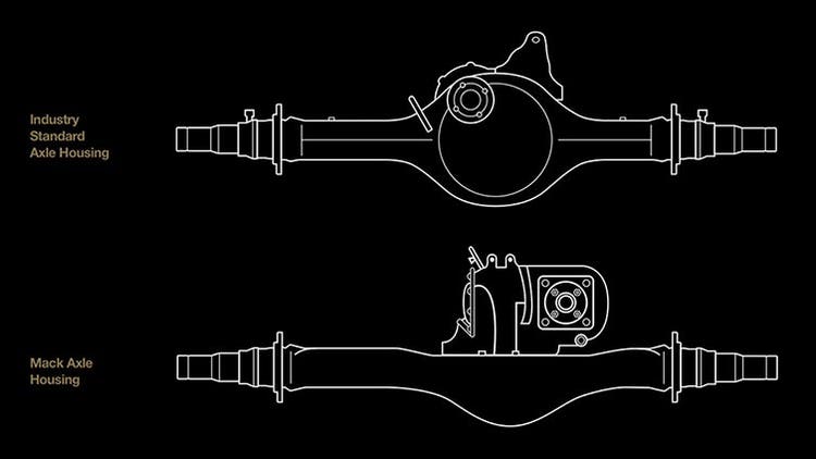 Axles Feature | Mack Trucks